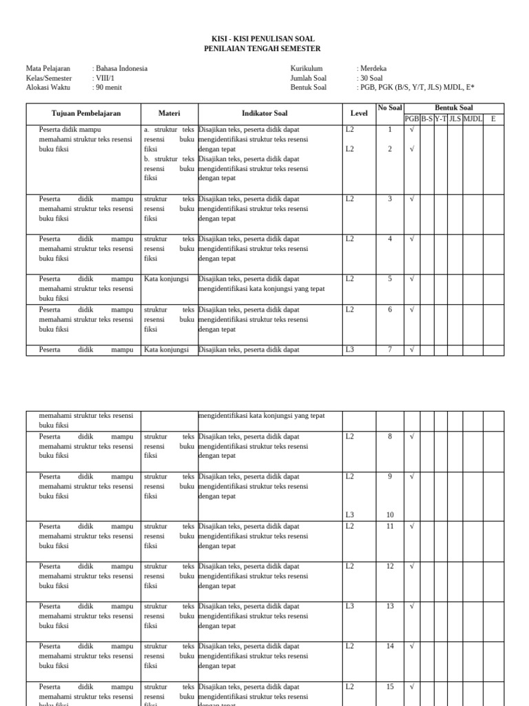Kisi-Kisi Bin 8 Kurmer PTS | PDF
