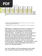 Budget Course Outlay List | PDF