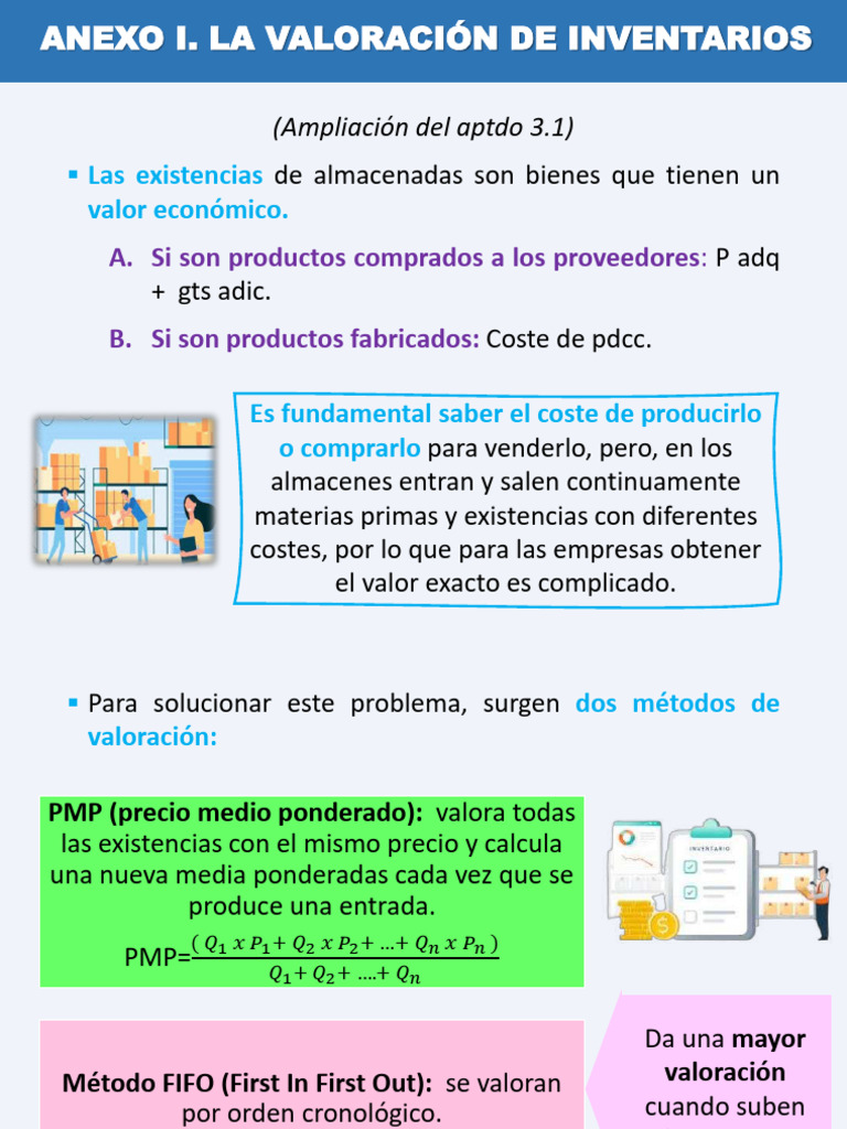 Diapositivas Anexos Ud 5. PMP - Fifo y Wilson | PDF | Economias | Ciencias económicas