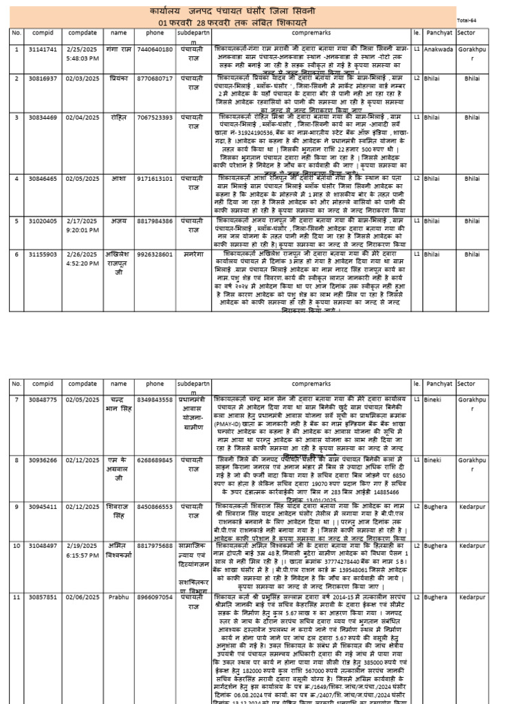 01 To 28 Fub Pending CMH 17-03-2025 | PDF