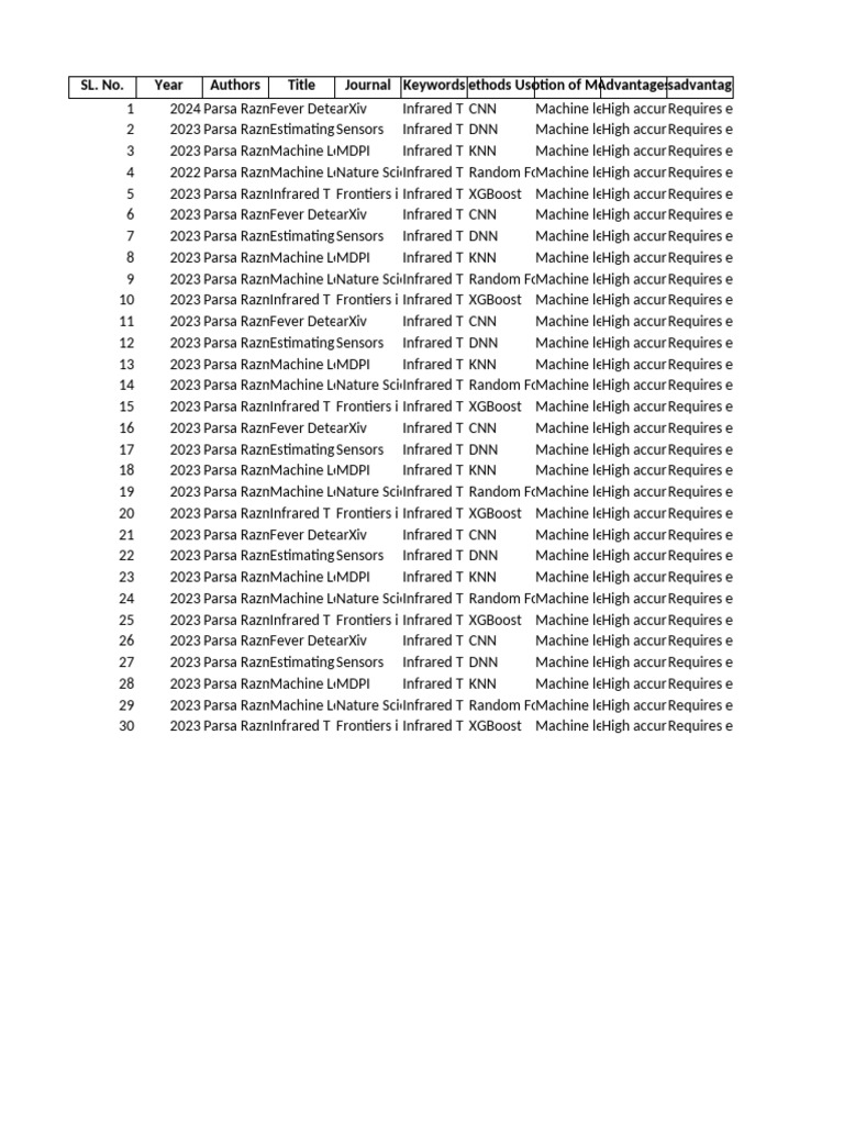 Machine Learning Infrared Thermography | PDF | Applied Mathematics | Computational Neuroscience