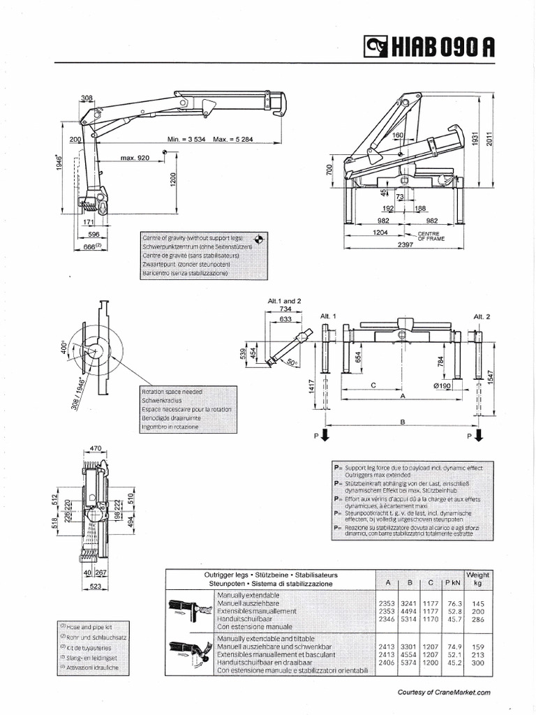 Spécifications du HIAB 090 | PDF