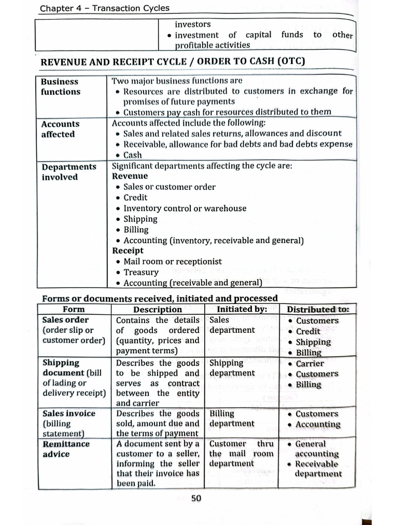 Transaction-Cycle | PDF