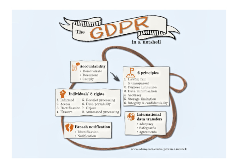 GDPR in Nutshell | PDF