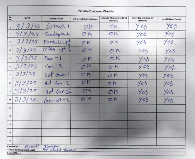 Portable Equipment Inspection Checklist | PDF