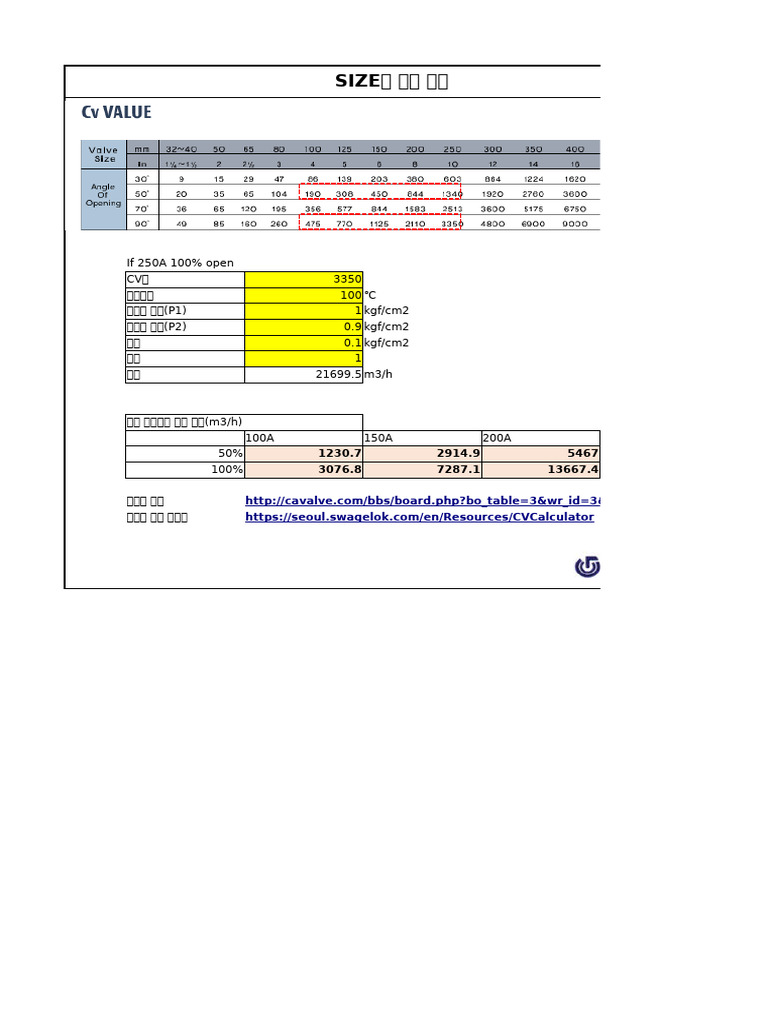 Size별 밸브유량 - rev01 | PDF
