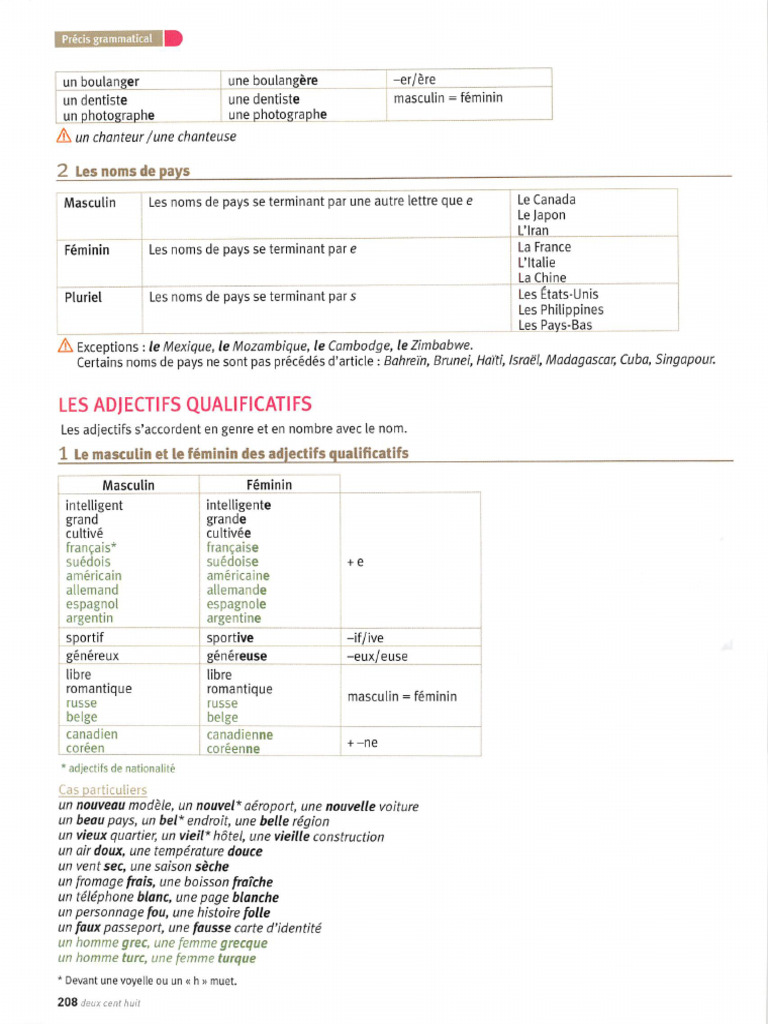 Alter Ego Plus A1 - Annexes Grammaire | PDF