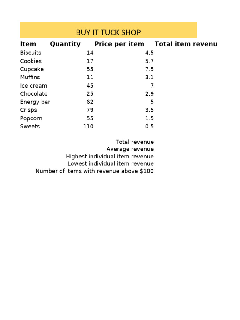Putolicious Menu Overview | PDF