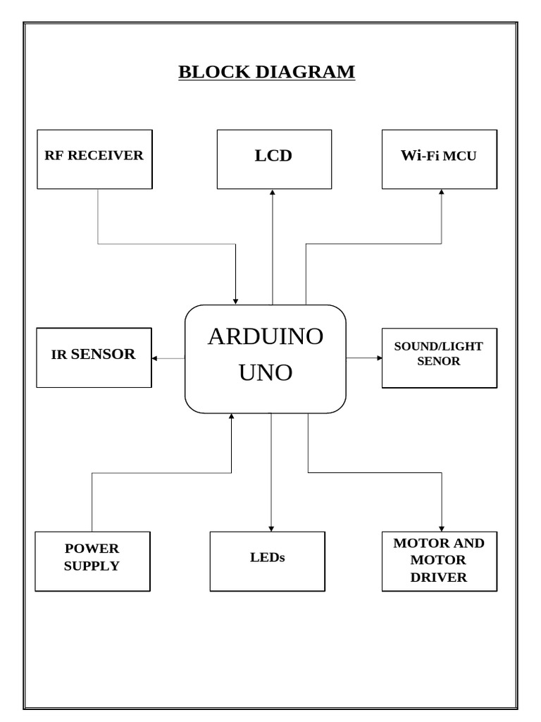 RF Receiver Block Diagram Overview | PDF