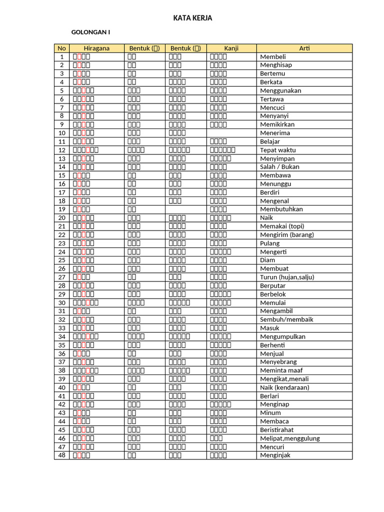 Tabel Kata Kerja | PDF