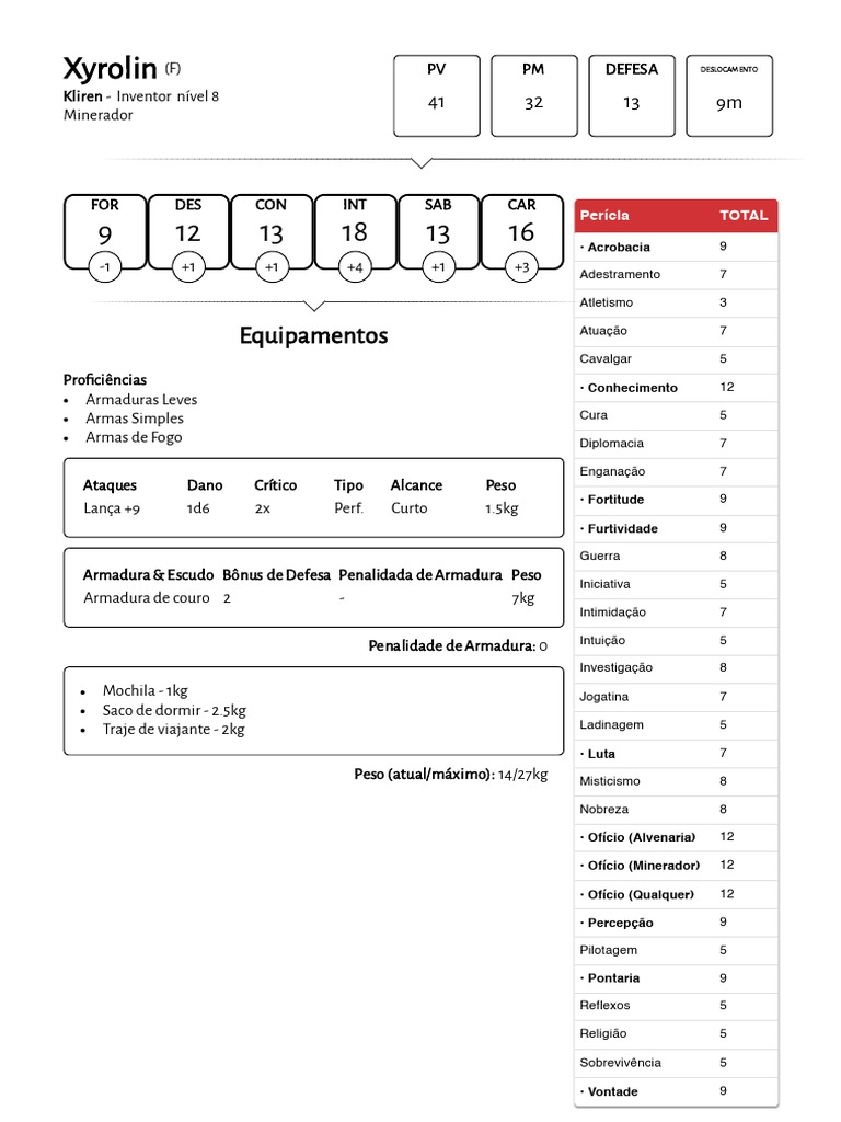 Xyrolin - Inventor Kliren | PDF