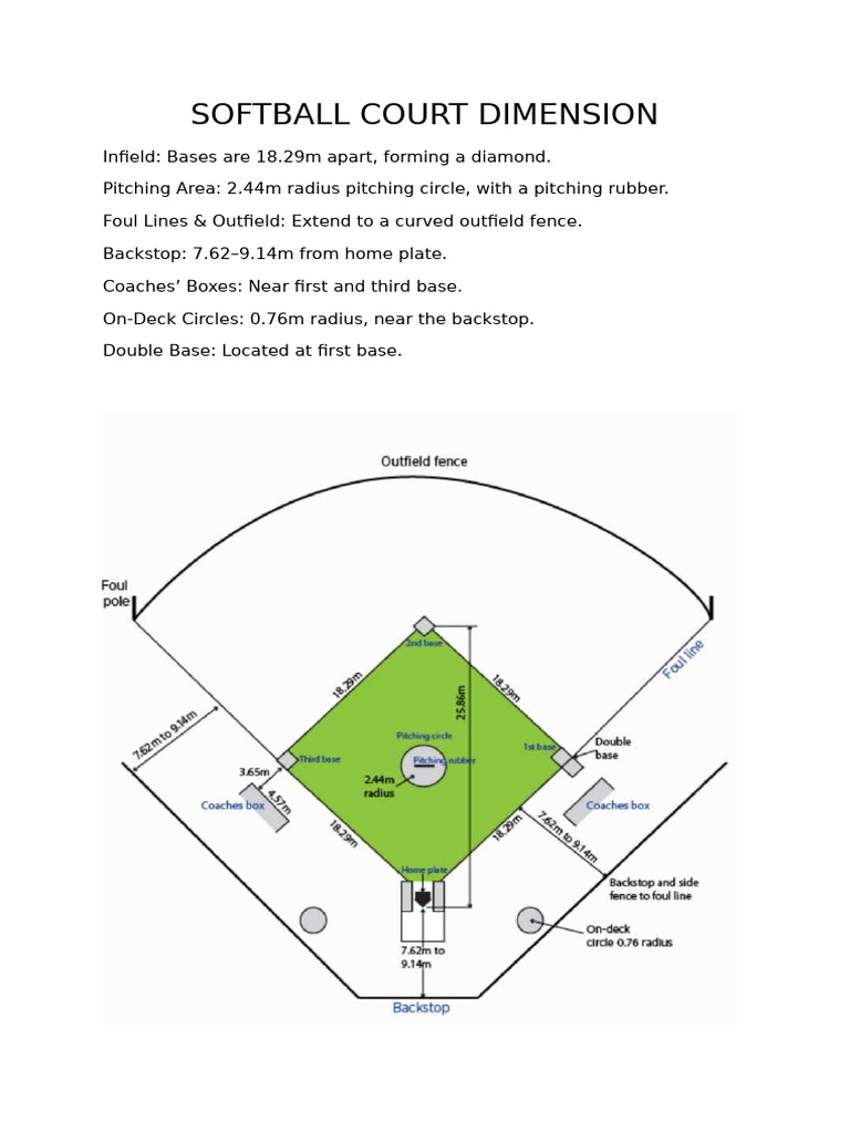Softball Dimensions and Equipments | PDF