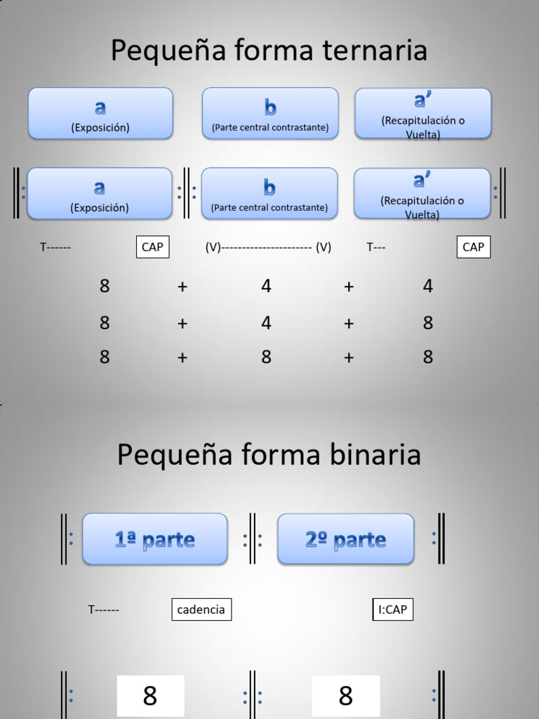 Forma Ternaria Binaria | PDF