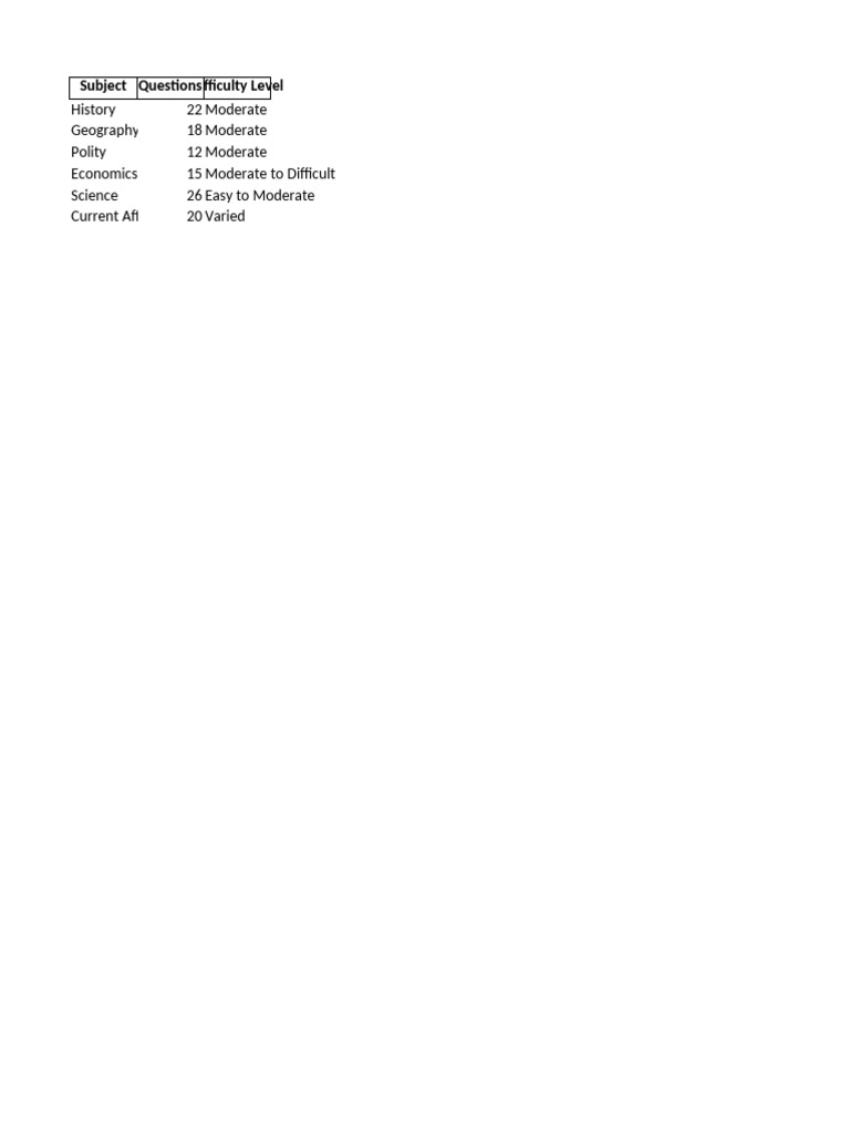 CDS GK Analysis 2020 2024 | PDF