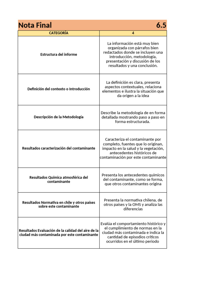 Pauta Evaluación G1 - PM2.5 | PDF | Contaminante | La contaminación del aire