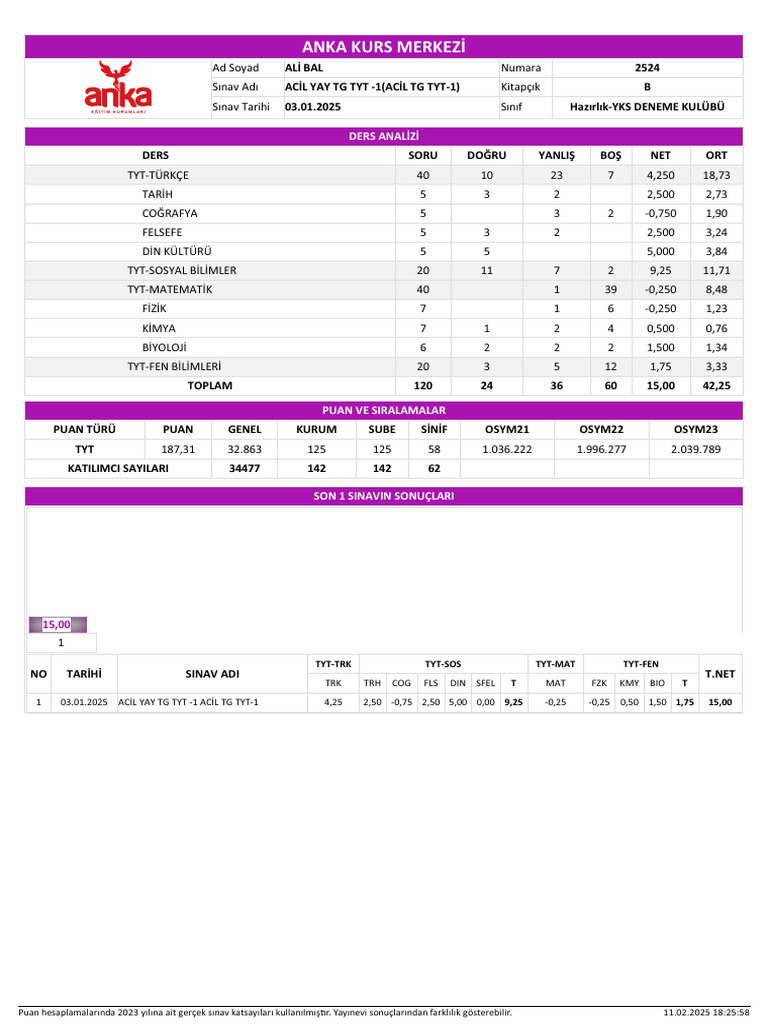 Anka Kurs Merkezi: Ders Analizi | PDF