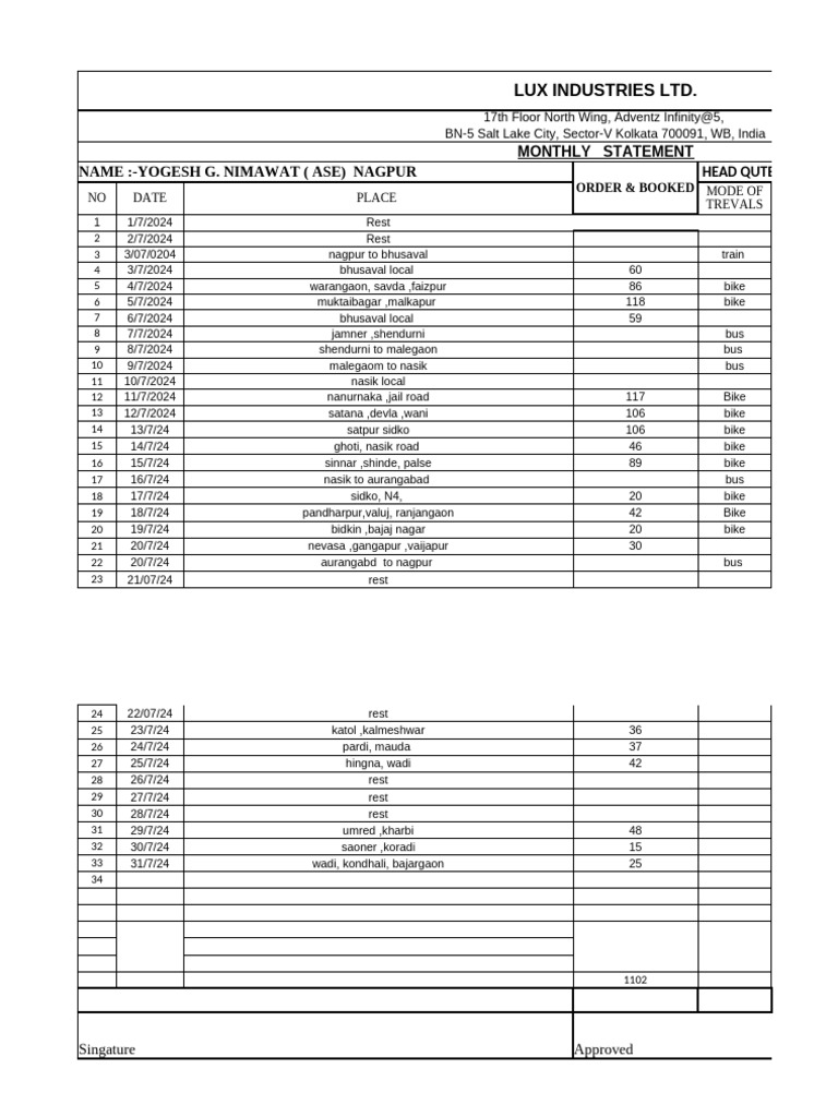 July Expenses 2024 | PDF