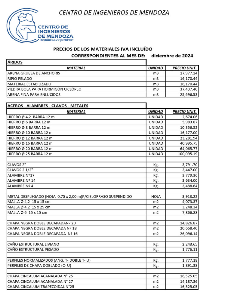 CIMza Materiales Dic 24 | PDF | Aislamiento térmico | Tap (Válvula)