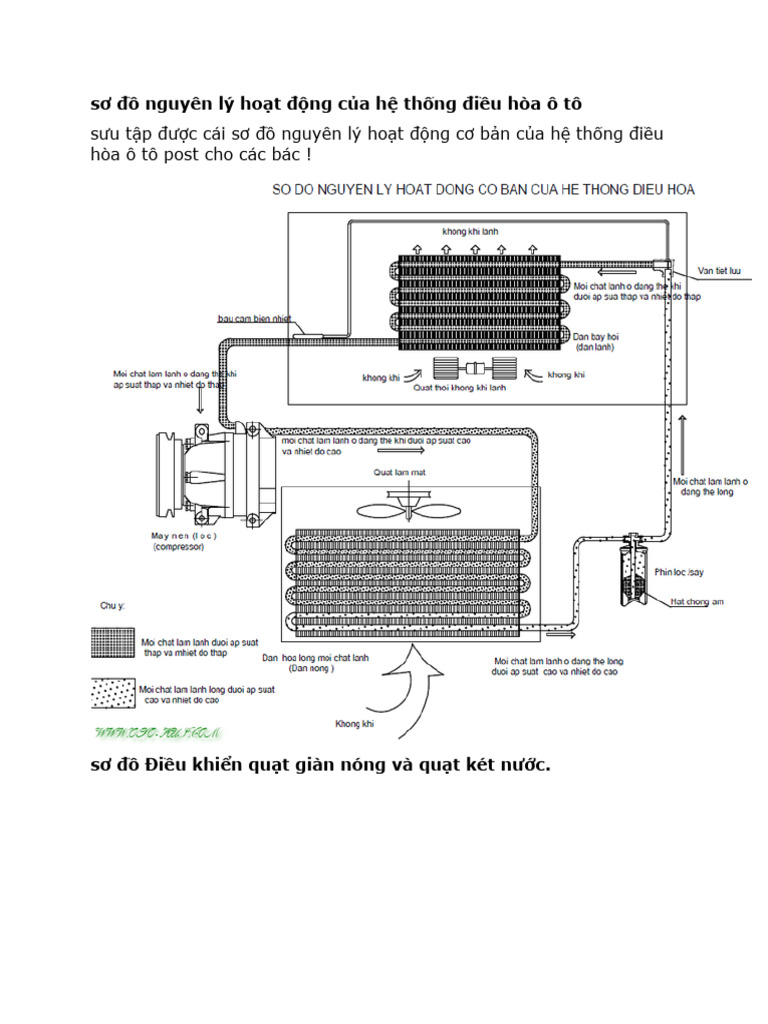 So Do Nguyen Ly Hoat Dong Cua He Thong Dieu Hoa o to 619 | PDF