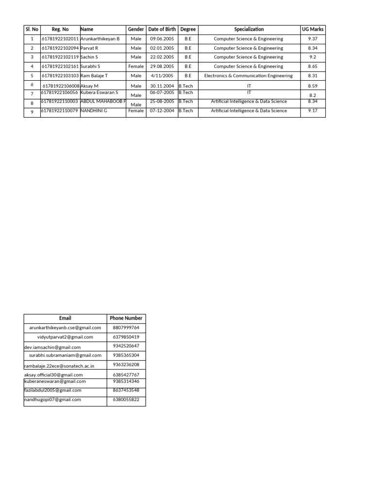 Additional Shortlisted - SCT | PDF