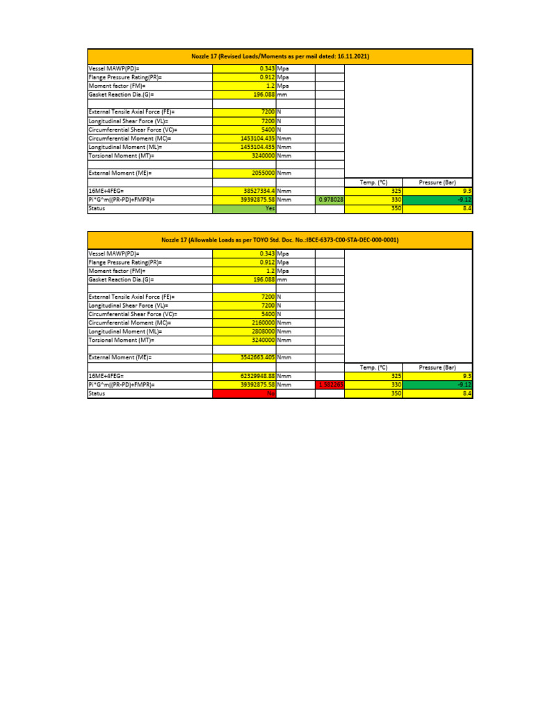 UG-44 Calculation (411-V-615) - R2 | PDF | Stress (Mechanics) | Mechanics