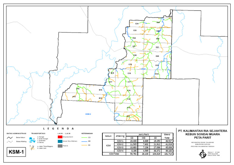 Jaringan Parit - 1 | PDF