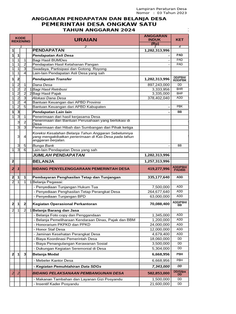 Struktur Apbdes Ong 1 2024-1 | PDF