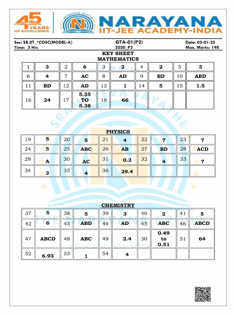 05-01-25 - SR - Iit - Star Co-Sc (Model-A) - Jee Adv - 2020 (P-Ii) - Gta-1 - (Paper-2) - Key ...