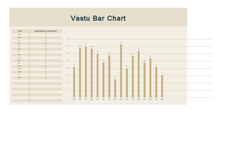 Manufacturing Output by Direction | PDF