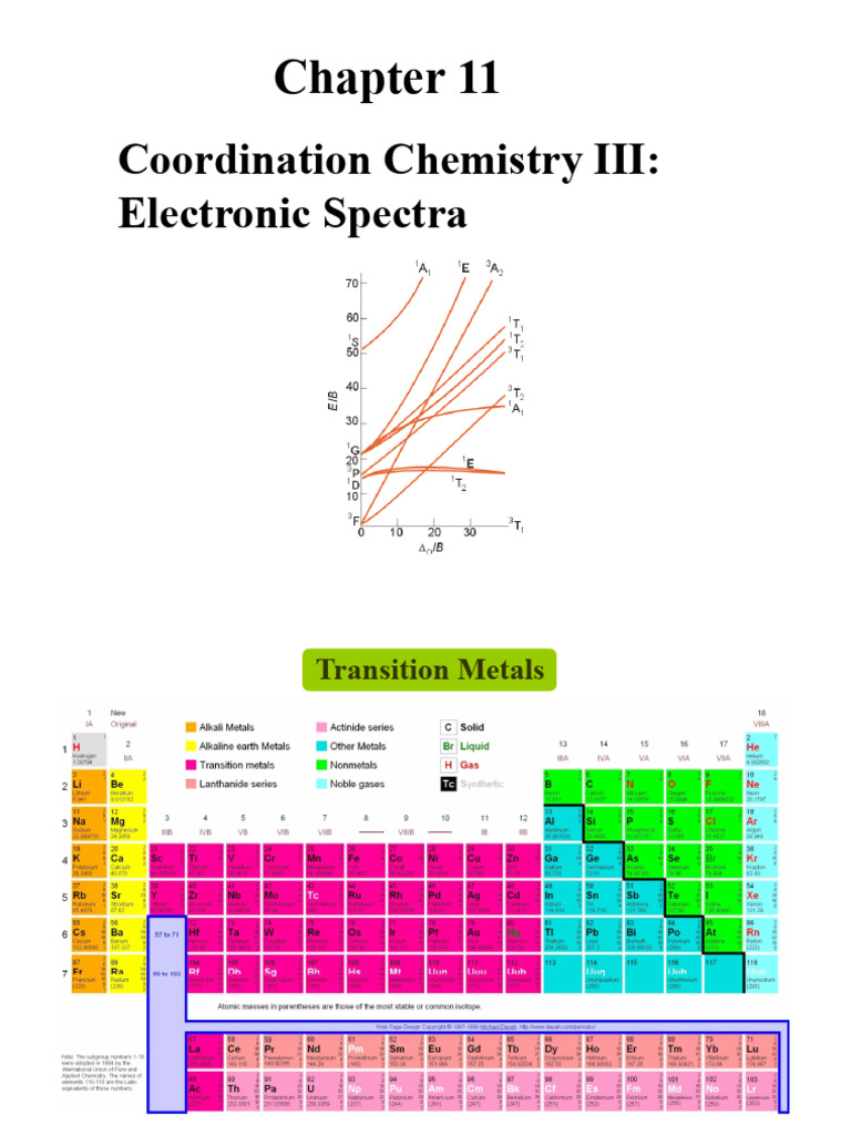 CH11-Coordination Chemistry (III) | PDF | Atomic Orbital | Electron Configuration