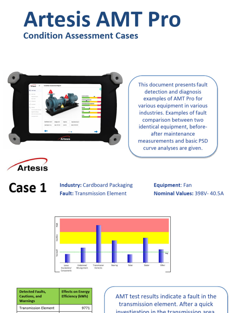 AMT Pro Condition Assessment Cases | PDF | Spectral Density | Electric ...