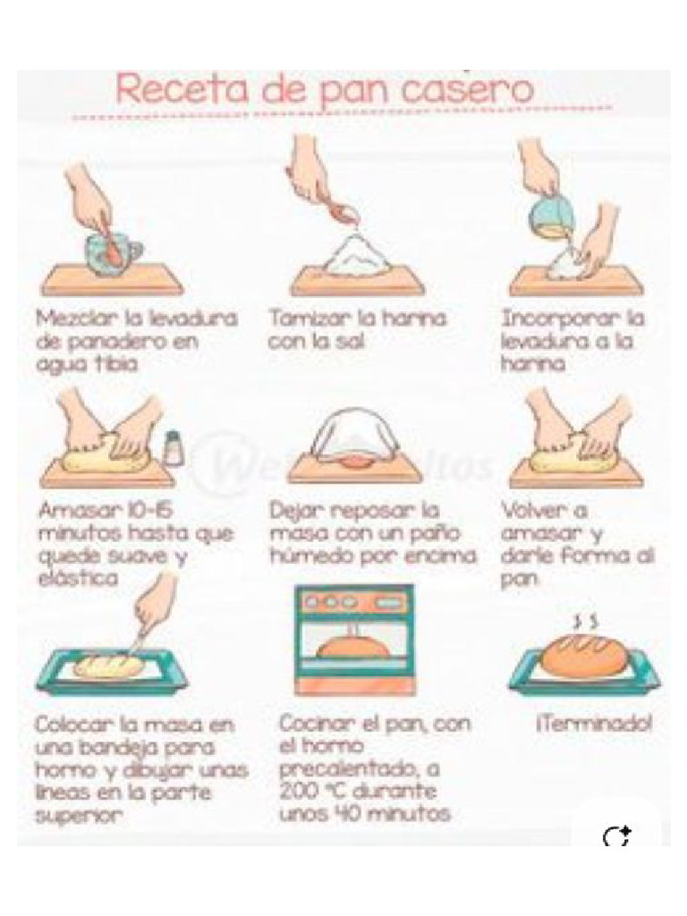 Receta de Pan | PDF