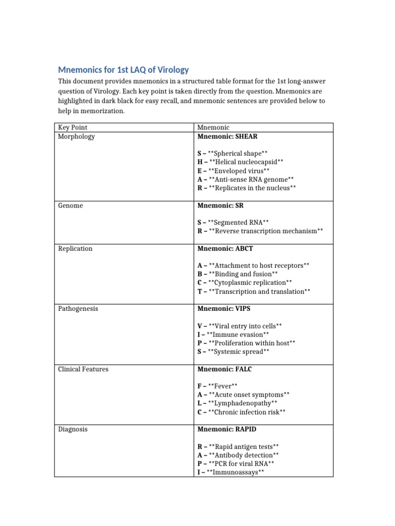 Virology 1st LAQ Mnemonics Sentences Neat | PDF | Virus | Virology