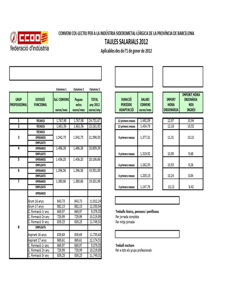 Taules Metall BCN 2012-CCOO | PDF