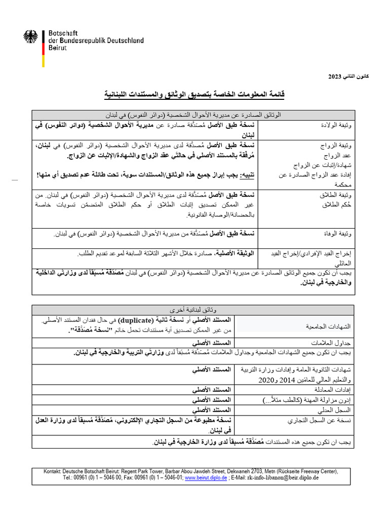 MB LBN Legalisation Ara Data | PDF