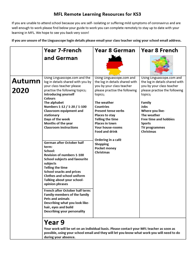 Linguascope Login for MFL Remote Learning | PDF | Linguistics | Grammar