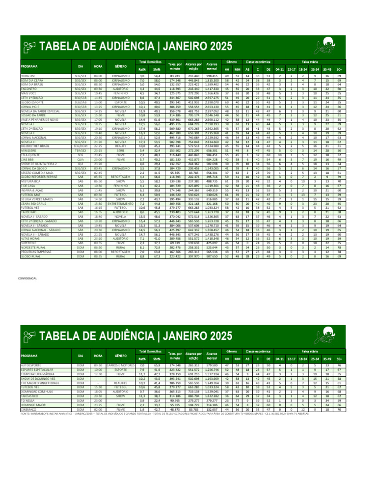 Tabela de Audiência - TVM Janeiro 25 | PDF | Programas de televisão ...