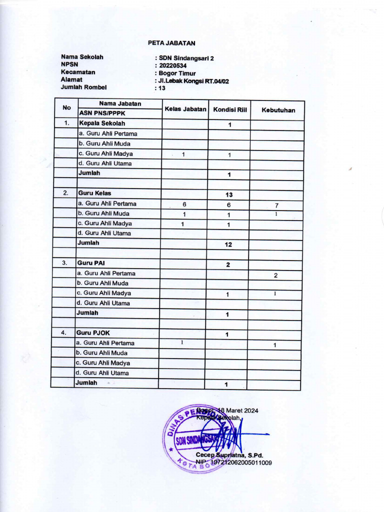 Peta Jabatan - 2024 - 19721206200501100920240320 - 14350632 | PDF