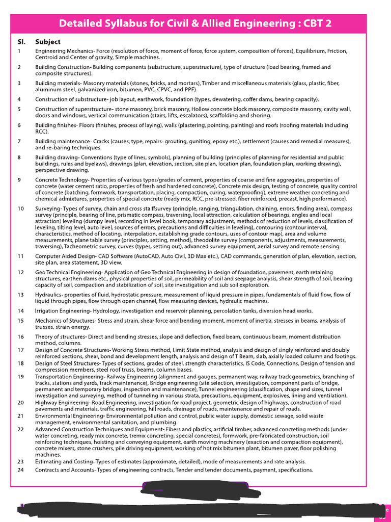 RRB JE Syllabus | PDF