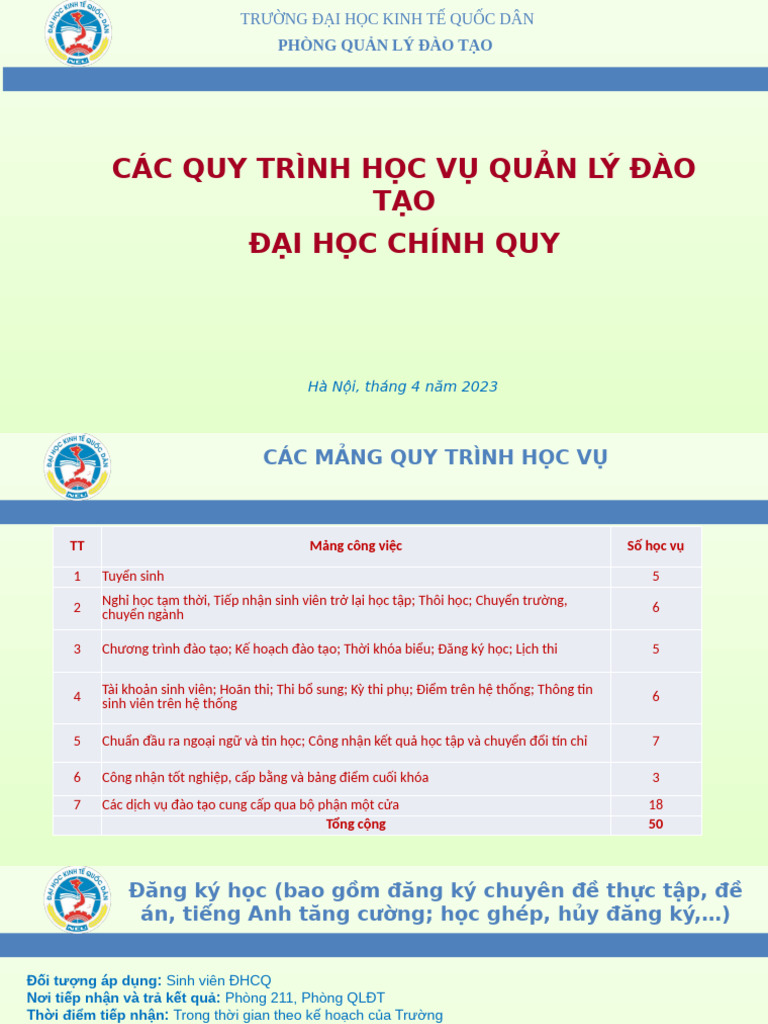 Cac Quy Trinh Hoc Vu QLDT - ĐHCQ - 2023 | PDF