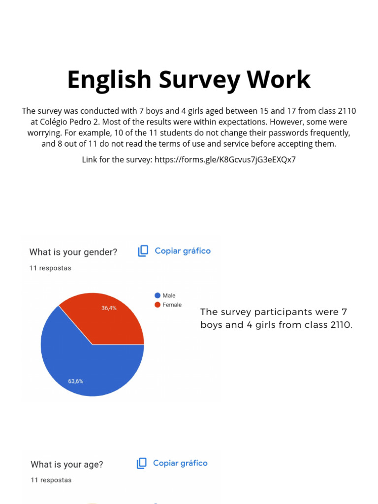 The Survey Was Conducted With 7 Boys and 4 Girls Aged Between 15 and 17 ...