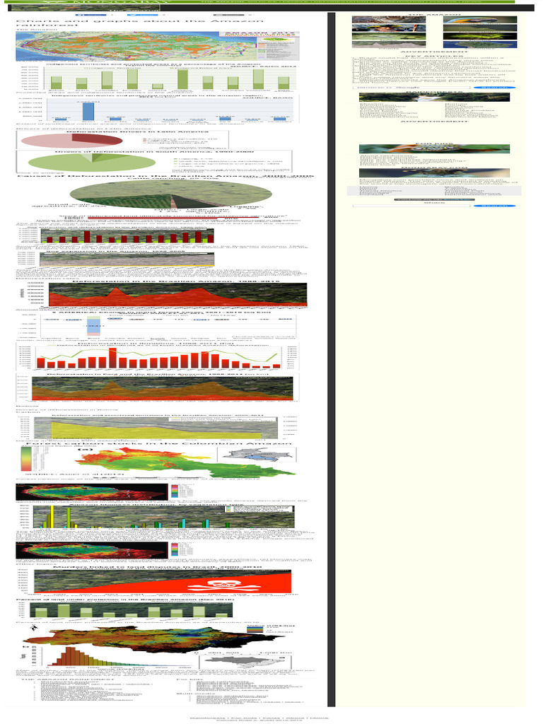 Amazon Deforestation Data and Graphs | PDF | Amazon Rainforest ...