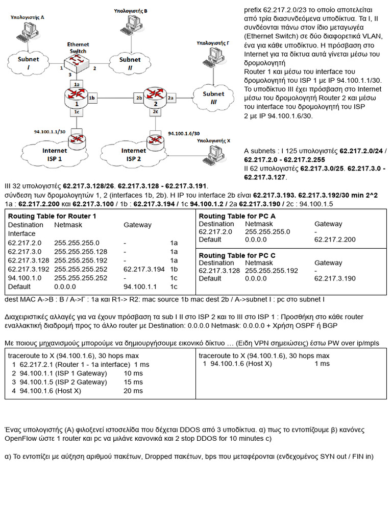 Network Management Cheat Sheat | PDF