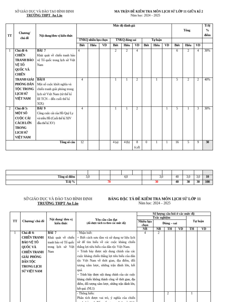 MA TRẬN VÀ ĐẠC TẢ SỬ GK2 LỚP 11 | PDF