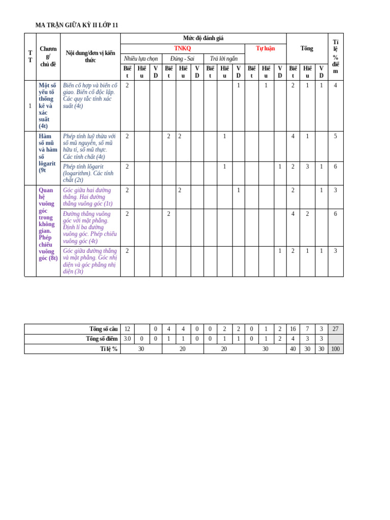 MA TRẬN- ĐẶC TẢ- Đề minh họa-KTGK II- Toán 11 | PDF