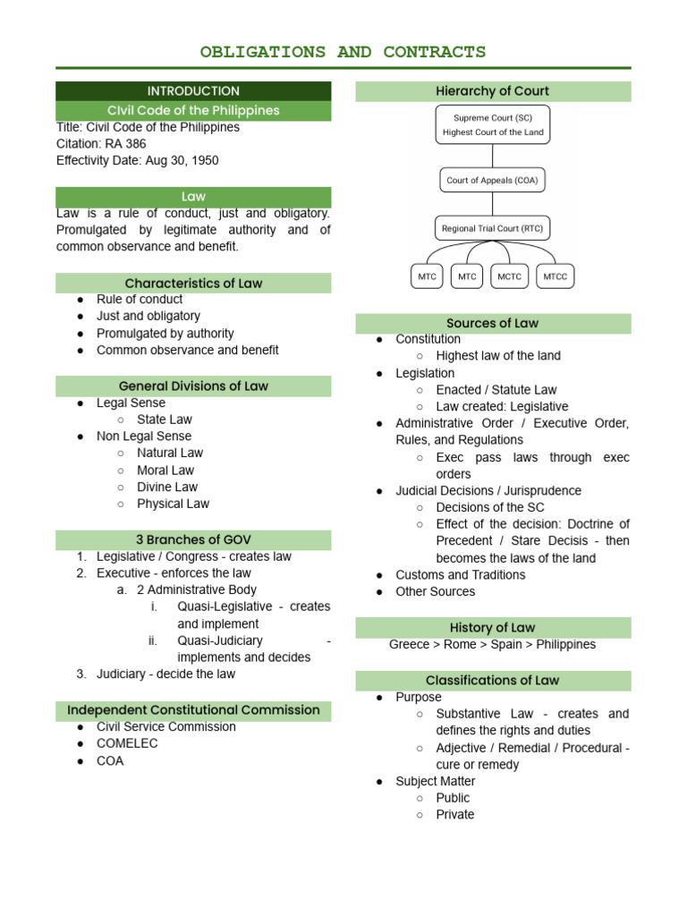 Fundquester Oblicon | PDF | Law Of Obligations | Guarantee