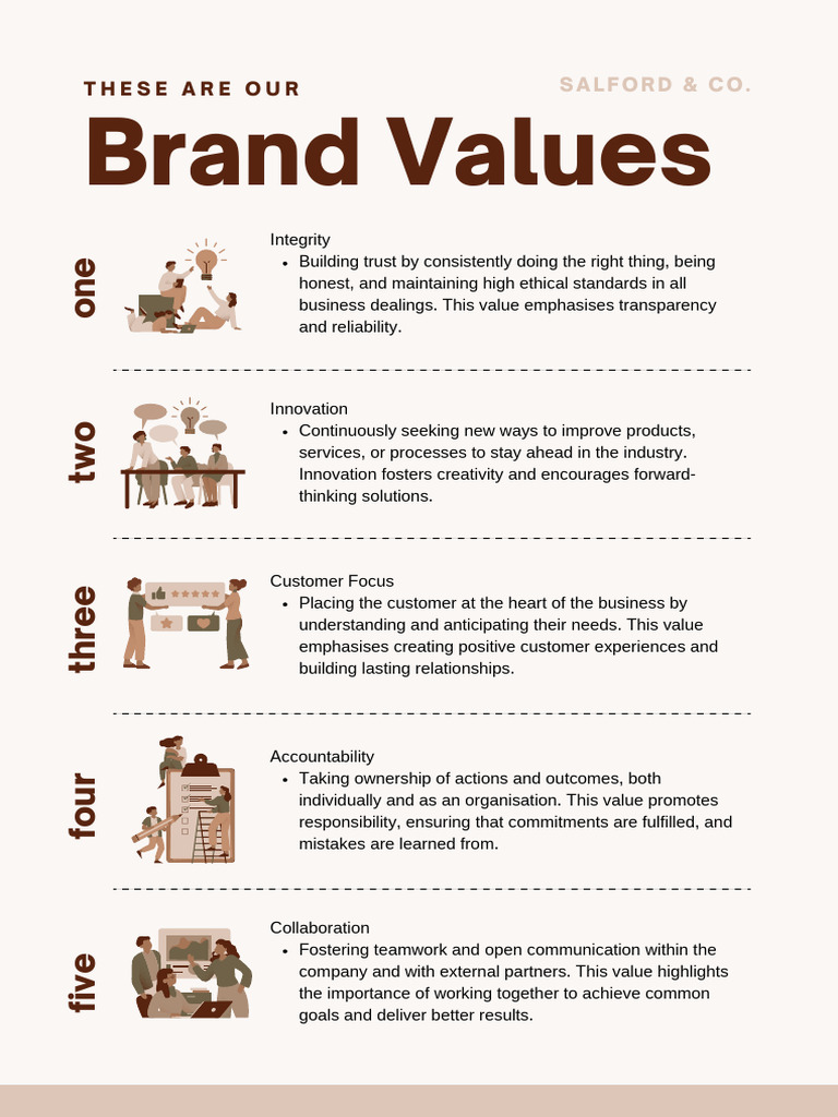 Beige Professional Brand Values List Flyer A4 - 20250206 - 105947 ...