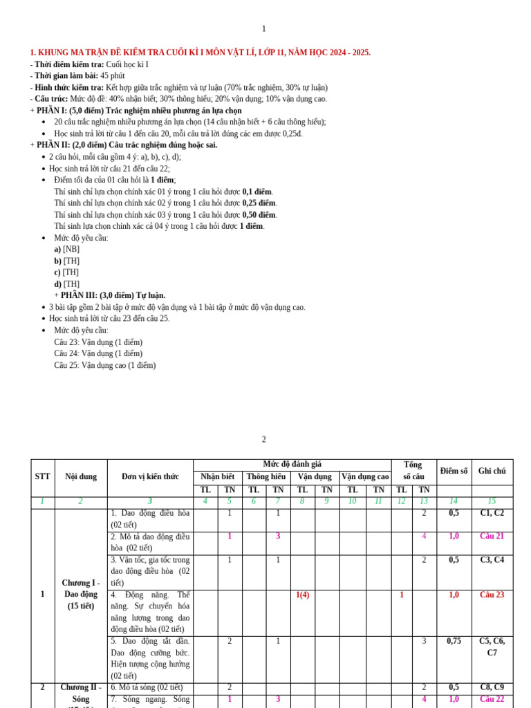 0. TỔ VẬT LÍ - MA TRẬN VL11 - CHK1 | PDF