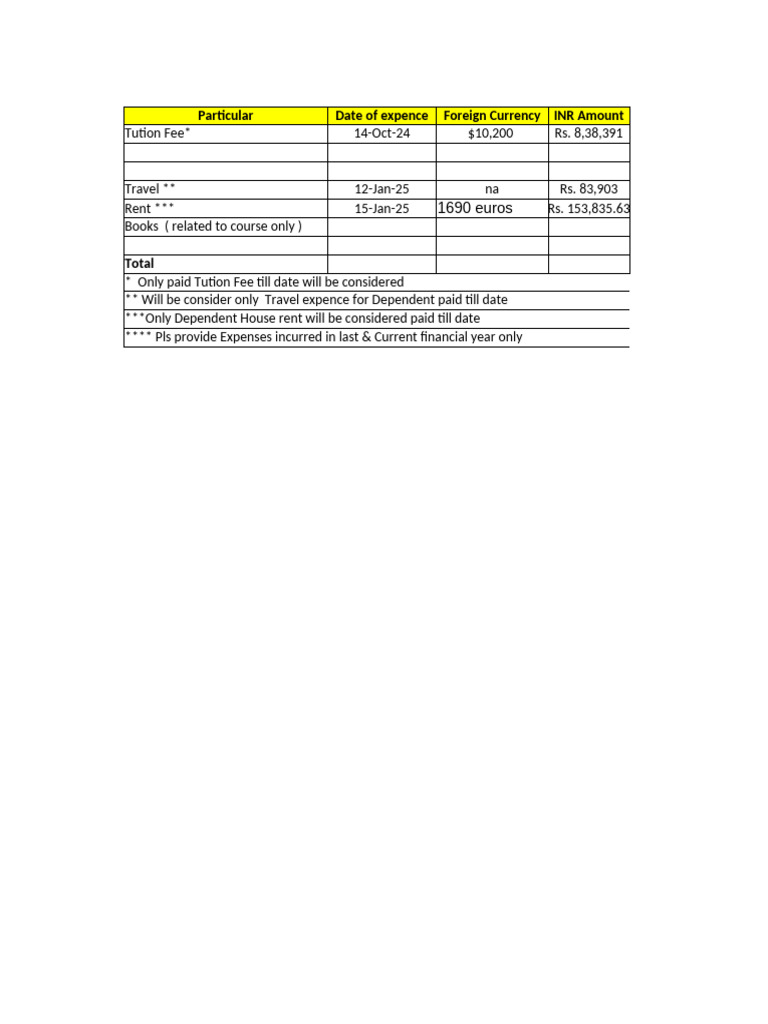 Detailed Expenses Breakdown | PDF