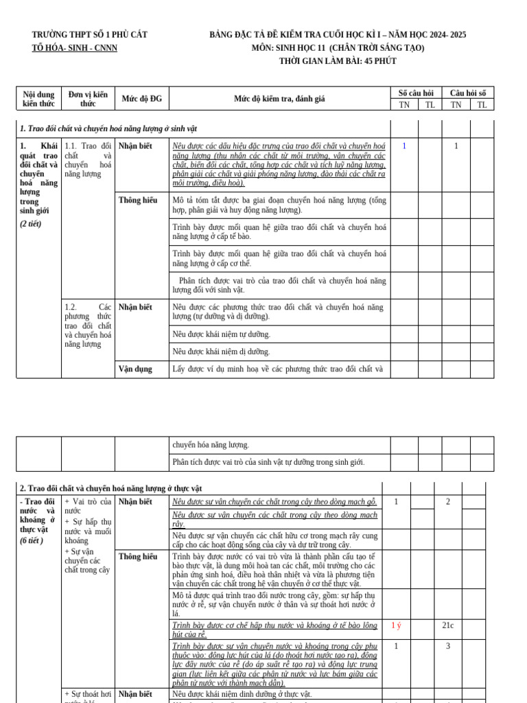 2.ĐẶC TẢ ĐỀ KT CUỐI HKI. SINH 11.2024-2025 | PDF